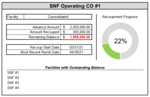 Medicare AAPP Recoupment has Begun - Breslin, Young & Slaughter